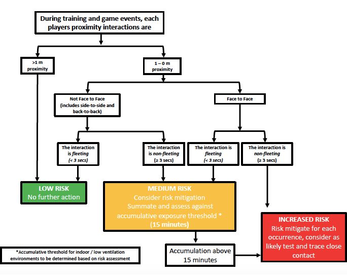 Government's Guidance for Return to Recreational Team Sport Framework ...